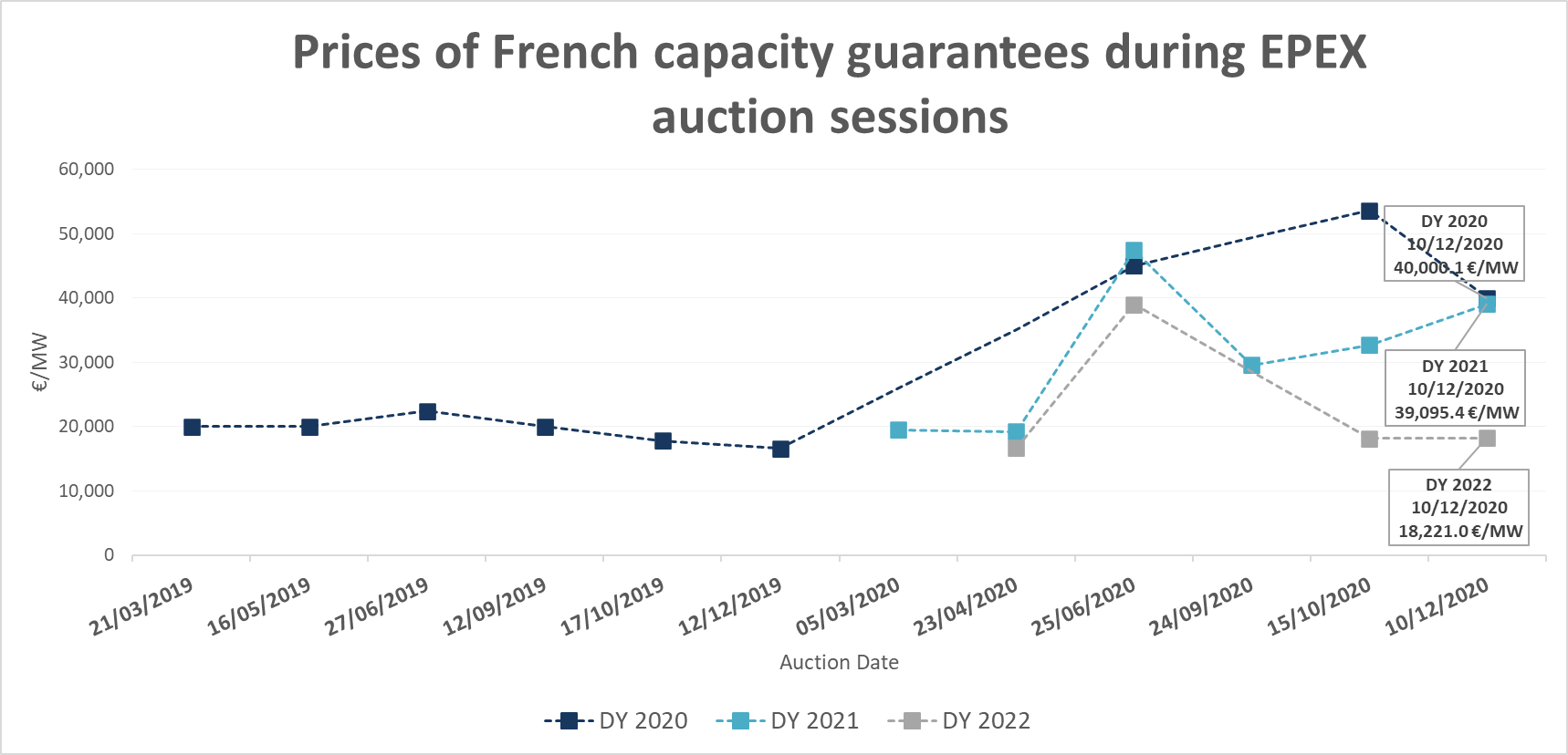 Mecapa in 2020: chronicle of a peculiar mechanism in uncertain times ...