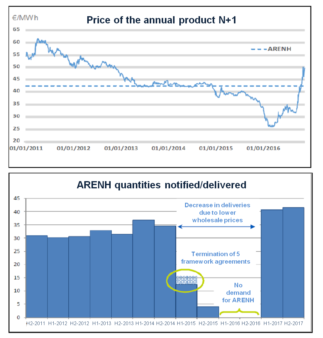 Questioning the ARENH mechanism - Haya Energy Solutions