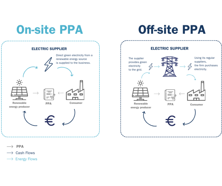 PPAs - Haya Energy Solutions