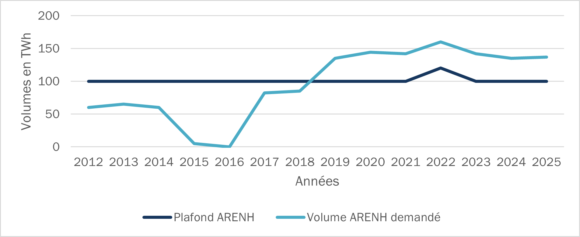 End of French nuclear “doping” - Haya Energy Solutions